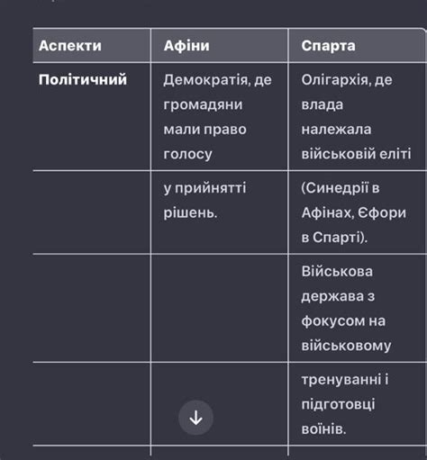 Скласти порівняльну таблицю політичний соціальний і економічний
