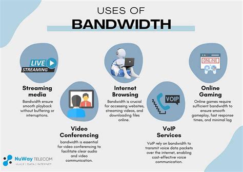 Understanding Bandwidth Key To Effective Dedicated Server Hosting BTNECorp