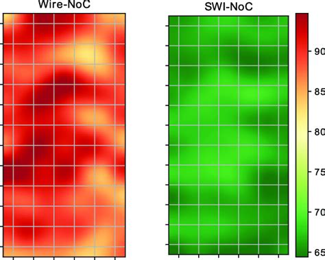 thermal spatial impact comparison between wire noc and swi noc with