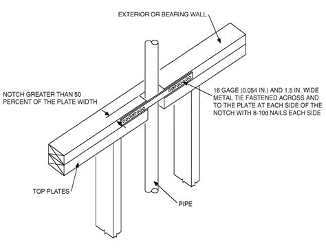 Chapter 6 Wall Construction Wall Construction California Residential
