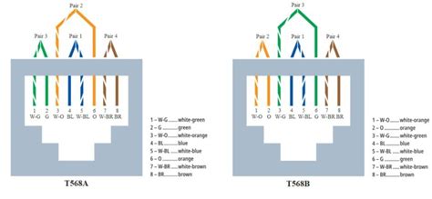 Ethernet Cable Twisted Pair Cable Types Explained Embedded Hardware