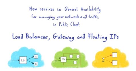 Ovhcloud Blog