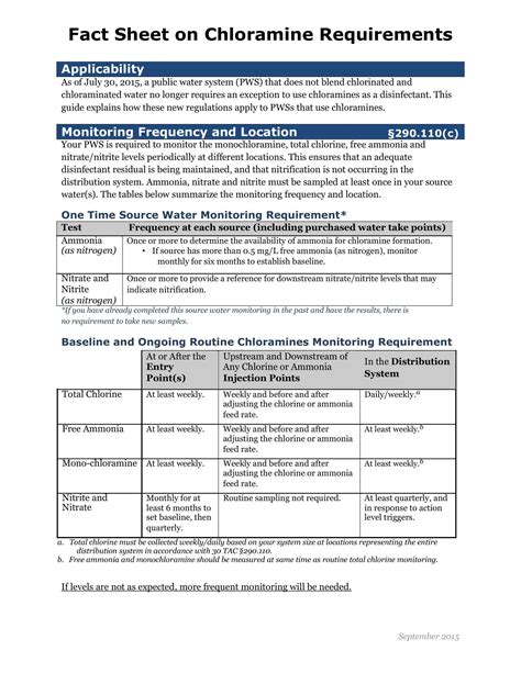 Free Printable Fact Sheet Templates [word Pdf Excel]