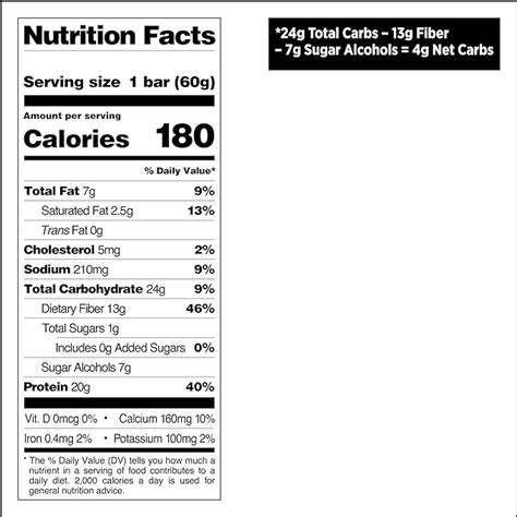 Quest Bar Lemon Cake Low Carb Canada