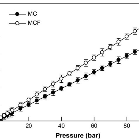 Hydrogen Storage Capacity Download Scientific Diagram