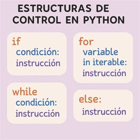 Enteros Y Floats En Python