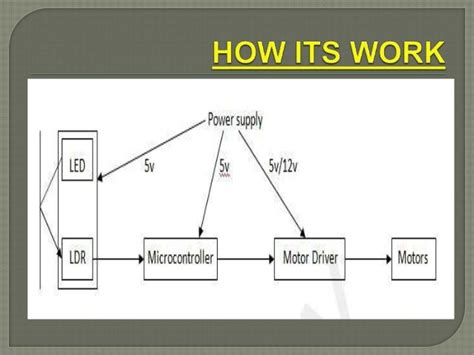 Line Followertheory Coding Videos