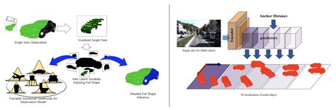 Robot Perception For Activities And Adaptation Unist 유현우 교수님 Cv Learn