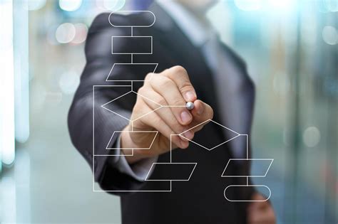 What Is Crm Workflow Top Workflows To Save Time And Money