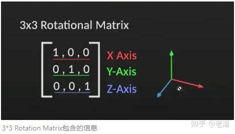 Matrix 旋转矩阵 知乎
