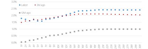 Investment Research Insights For UK Financial Advisers Elston