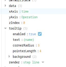 Perspective Xy Chart Custom Data Labels And Custom X Axis Tick Values Ignition Inductive