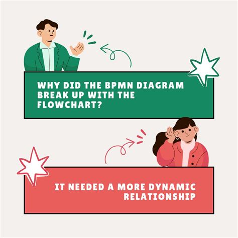 Caspar Jans On Linkedin Bpm