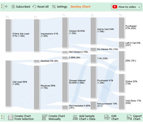 How To Use Sankey Diagram To Visualize Sales Pipeline Report