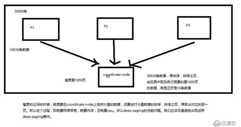 ElasticSearch搜索底层基础原理总结 开发技术 亿速云