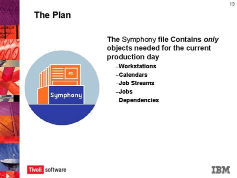 Ibm Tivoli Workload Scheduler 2 Agenda Ibm Tws