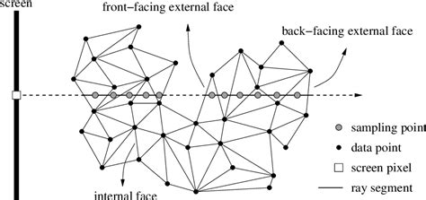 Figure 1 From Ieee Transactions On Parallel And Distributed Systems