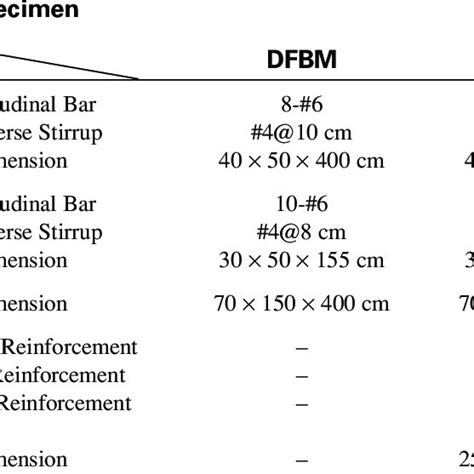 Dimensions And Details Reinforcement For Specimens Download Table