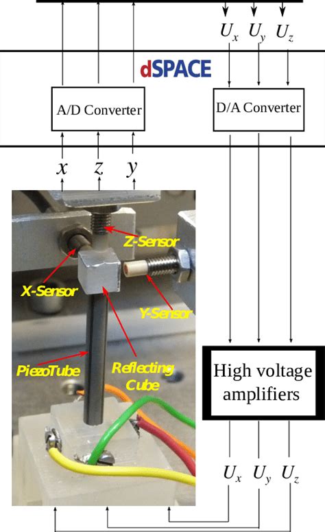 Experimental Setup Description Download Scientific Diagram