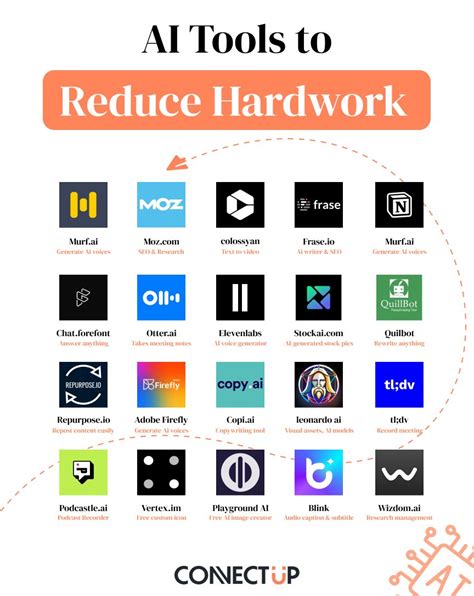 connectup app on linkedin aitools machinelearning deeplearning