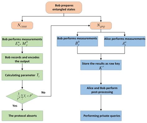 device independent quantum private queries based on quantum key distribution