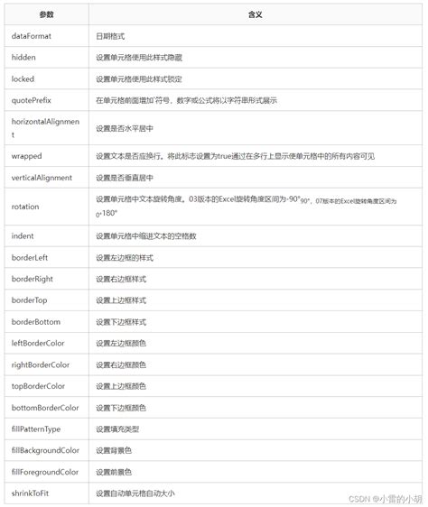 Springboot基于easyexcel实现一个excel文件包含多个sheet表格的数据导出 Easyexcel导出多个sheet Csdn博客