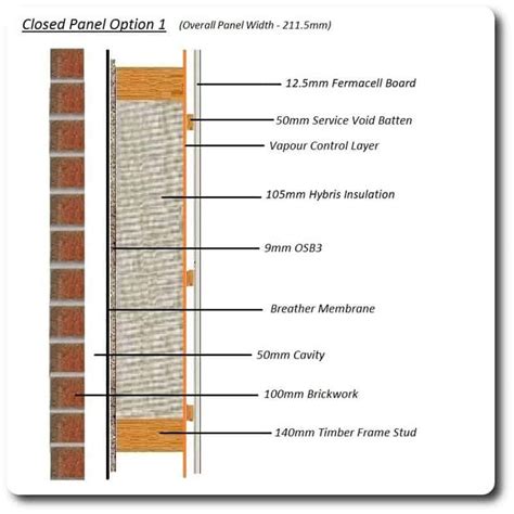 Closed Panel Timber Frame System For Your New Build
