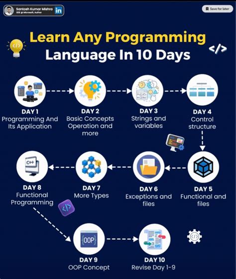 Learn Programming Fundamentals With This 10 Day Roadmap Rajareddy