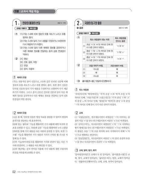 알라딘 미리보기 Ebs 수능특강 국어영역 언어와 매체 2023년