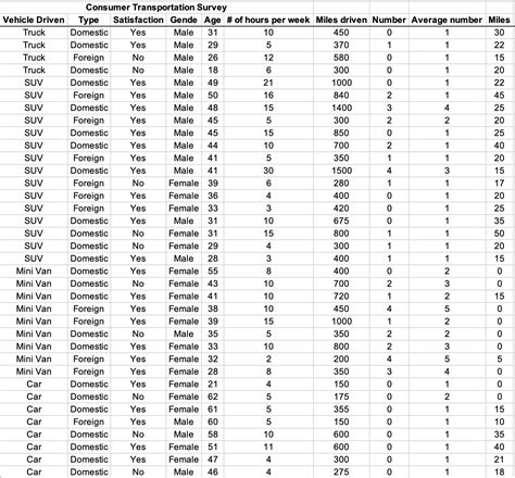 Solved Please Use Microsoft Excel Only And Provide The Chegg Com