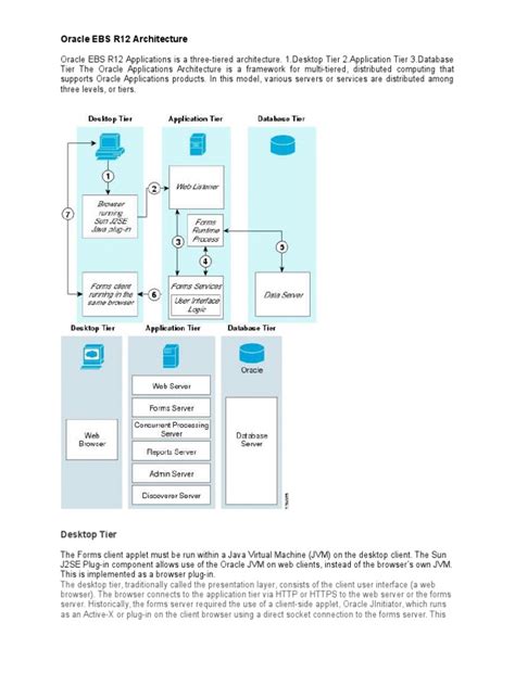 oracle ebs r12 architecture pdf oracle database web server
