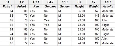 How To Calculate Summary And Boxplot In Minitab Data With Conditional Case Stack Overflow