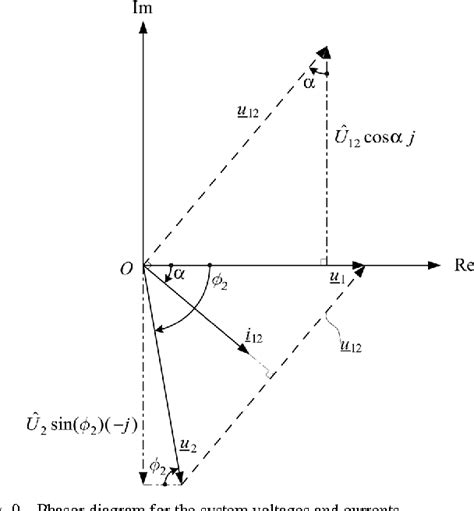 Figure 13 From An Isolated Three Port Bidirectional Dc Dc Converter With Decoupled Power Flow