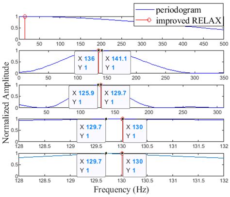 A Novel Estimation Method Of Water Surface Micro Amplitude Wave