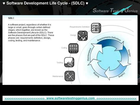 PPT Software Development Life Cycle All Types Of SDLC Models PowerPoint Presentation ID