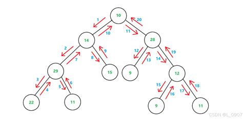 【c】初阶数据结构8 链式二叉树 Csdn博客