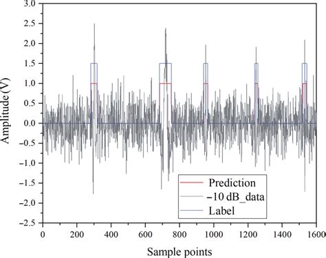 The Grusvm Algorithm Is Used To Detect The Results Of Simulated