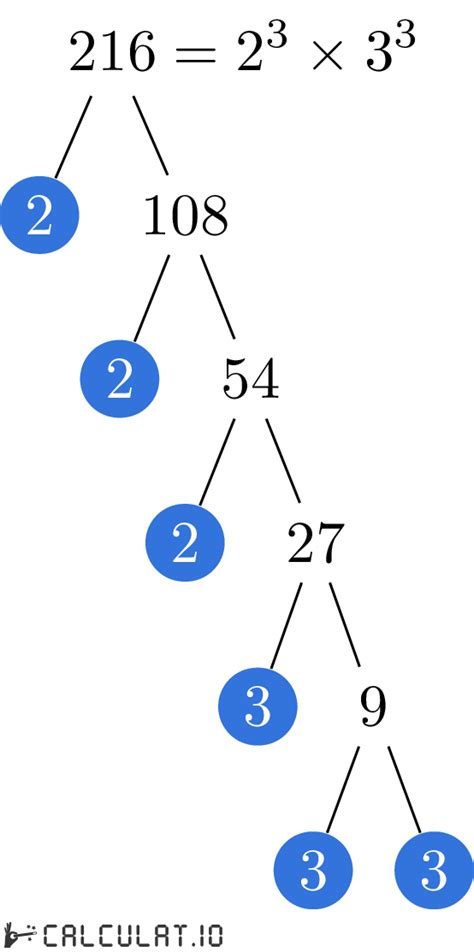 prime factors of 216 calculatio