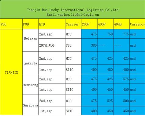 Jakarta Indonesia Belawan Hazel Liu