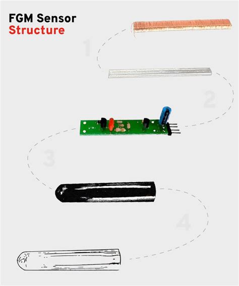 Fgm 3 Pro Magnetic Field Sensor Magnetometer Kit
