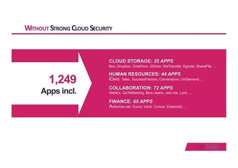 Every Cloud Cloud Risk Assessment 2018 Pdf