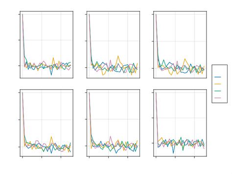 Fitting Non Identifiable And Poorly Identifiable Models Using Bayesian