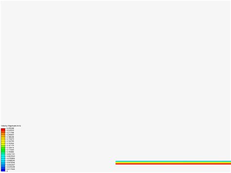 axisymmetric viscous flow with cfd by mylla simscale