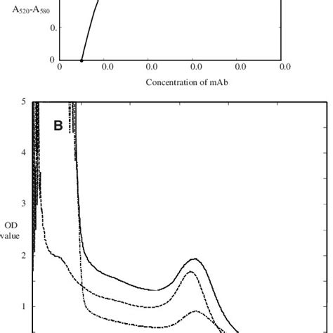 Pdf Development Of A Colloidal Gold Based Immunochromatographic Test Strip For Screening Of