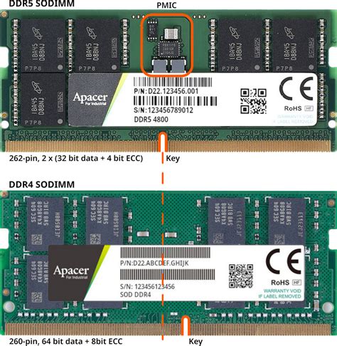 Do You Know The Advantages Of Apacer Ddr5 Sodimm Dram Modules Apacer