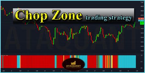 Chop Zone Trading Strategy Ataquant Advanced Expert And Indicator