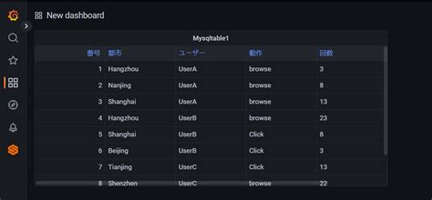 Introduction On Alibaba Cloud Managed Service For Grafana Alibaba