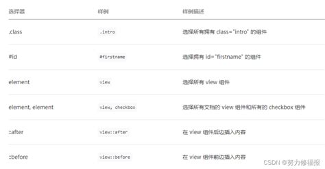【4 微信小程序学习 Wxss Wxml Wxs语法】微信小程序的wxss代码 Csdn博客