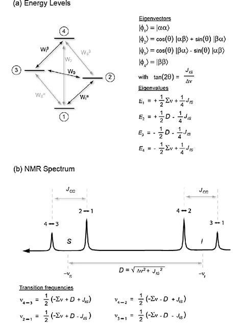 A Energy Diagram Of A Strongly Scalar Coupled Homonuclear Two Spin