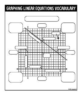 Graphing Linear Equations Vocabulary Guided Notes By Miss Jude Math